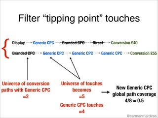 Contribution Modelling using Conversion Path Coverage | PDF