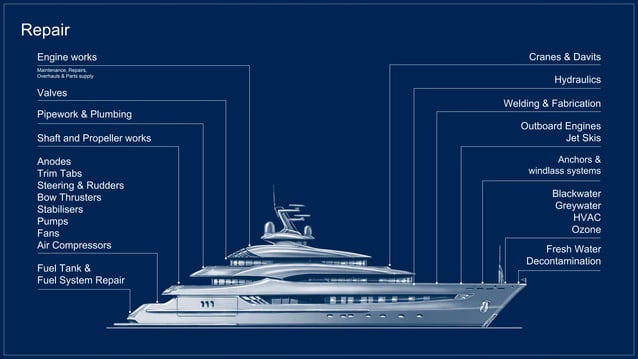 Super yacht presentation 2017 | PPT