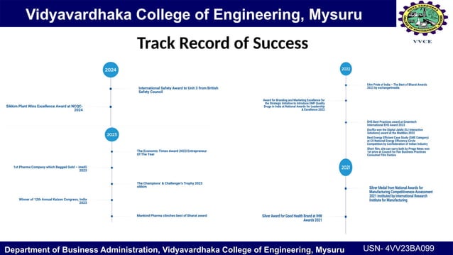 Supii Capstone Project-5.pptx project report | PPT