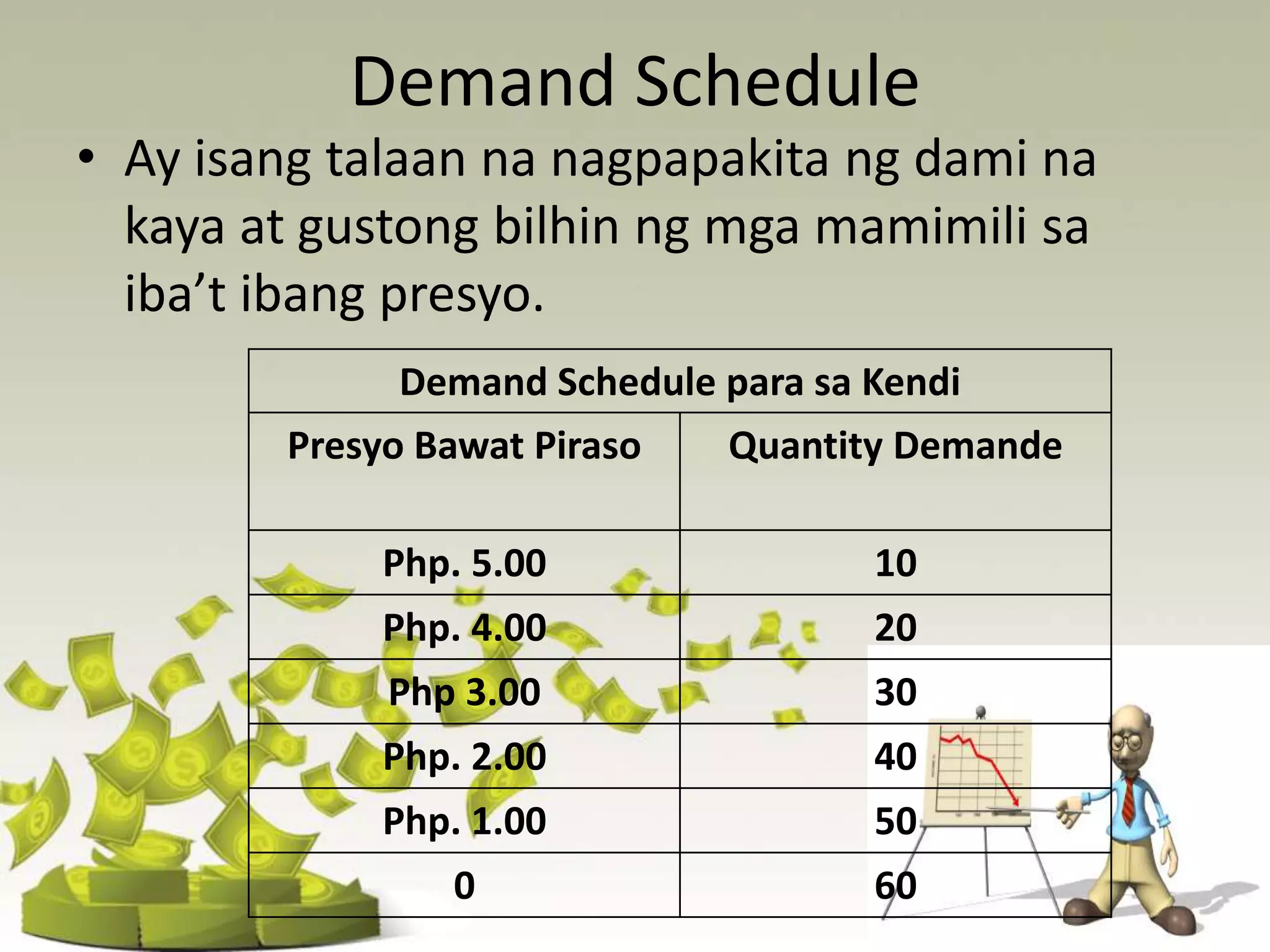 Suplay and demand. | PPTX