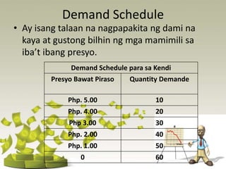 Suplay and demand. | PPTX