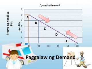 Suplay and demand. | PPTX