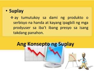 Suplay and demand. | PPTX