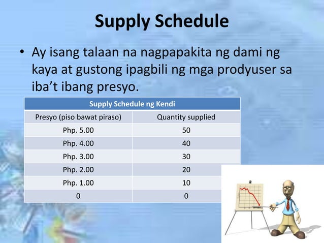 Suplay and demand. | PPTX
