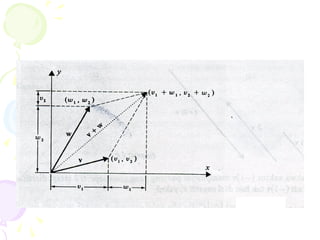 Suplemen Materi Ruang Vektor 2 dimensi.ppt