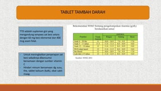 SUPLEMENTASI GIZI pada balita masyarakat | PDF