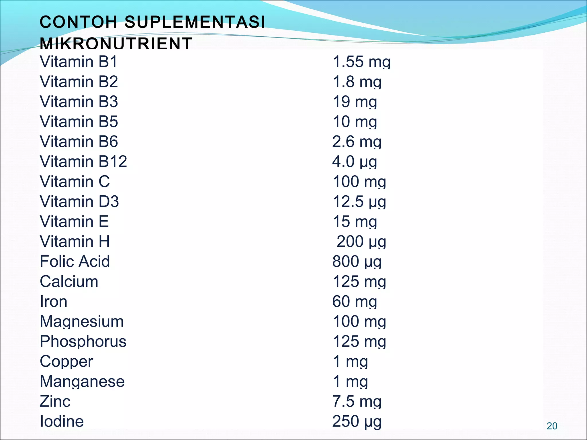 Suplementasi mikronutrien ibu hamil di indonesia | PPT
