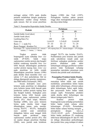 Suplementasi tepung ikan dan bungkil kedelai dalam ransum akhir kebuntingan terhadap performa ...