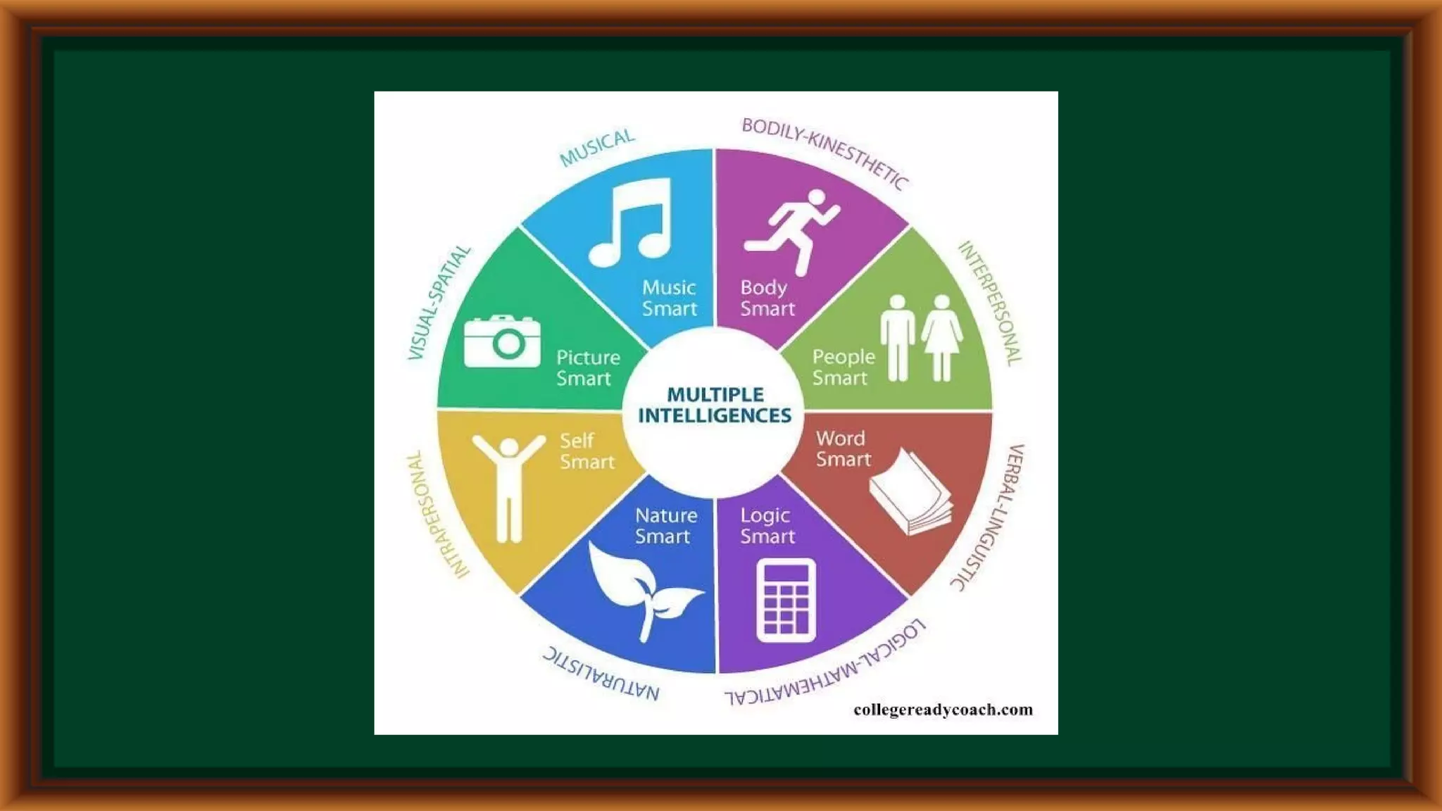 Guidelines for Designing Effective Language Teaching Materials | PPT