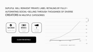 Supliful Pitch Deck | PPT