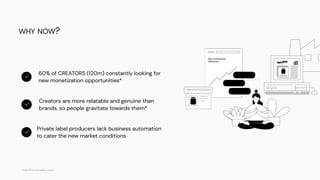 Supliful Pitch Deck | PPT