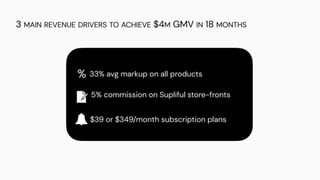 Supliful Pitch Deck | PPT