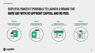 Supliful Seed Deck by Trulytell | PDF