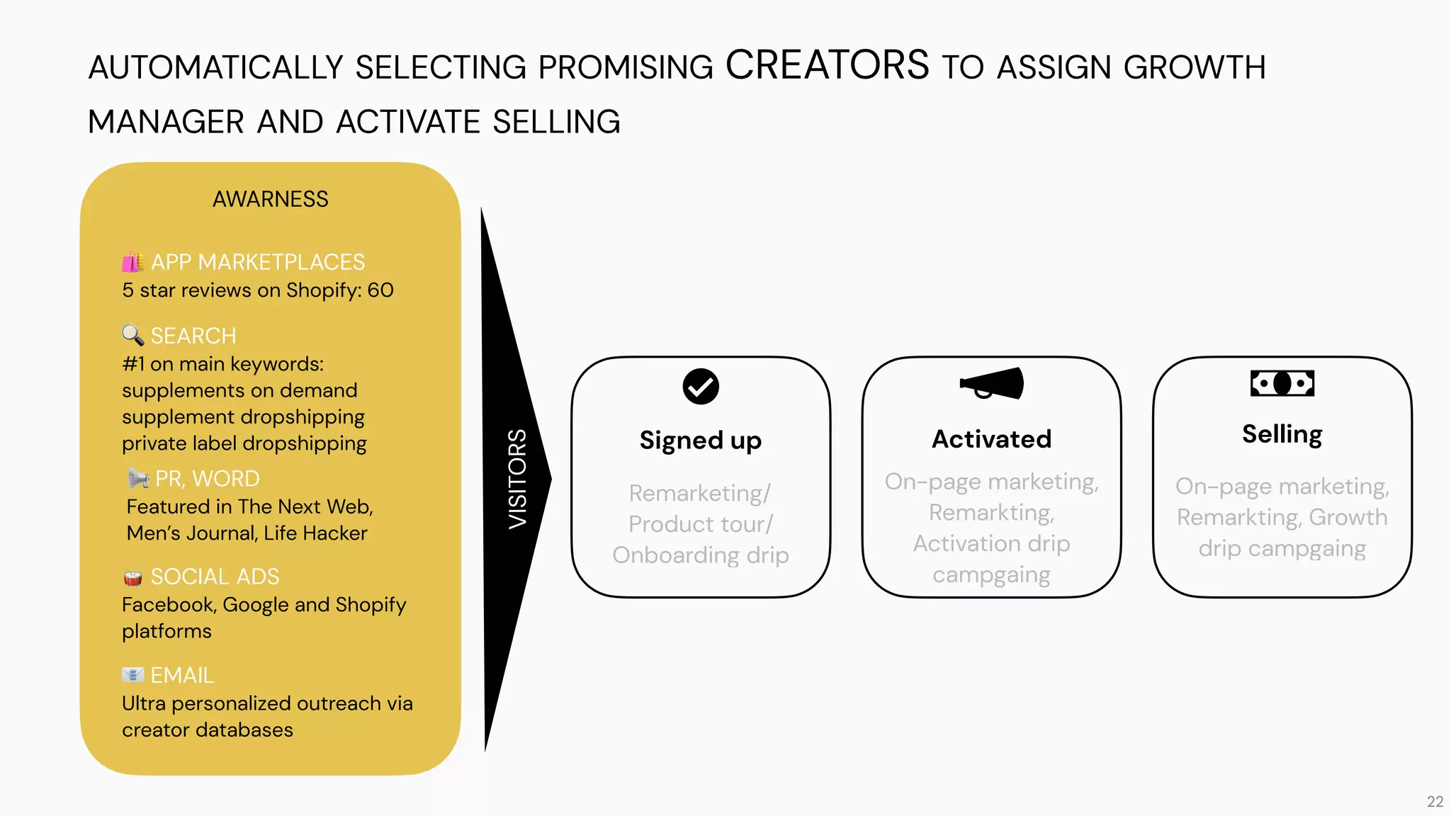 Supliful's $1.1M pitch deck for white-label influencer supplements | PDF