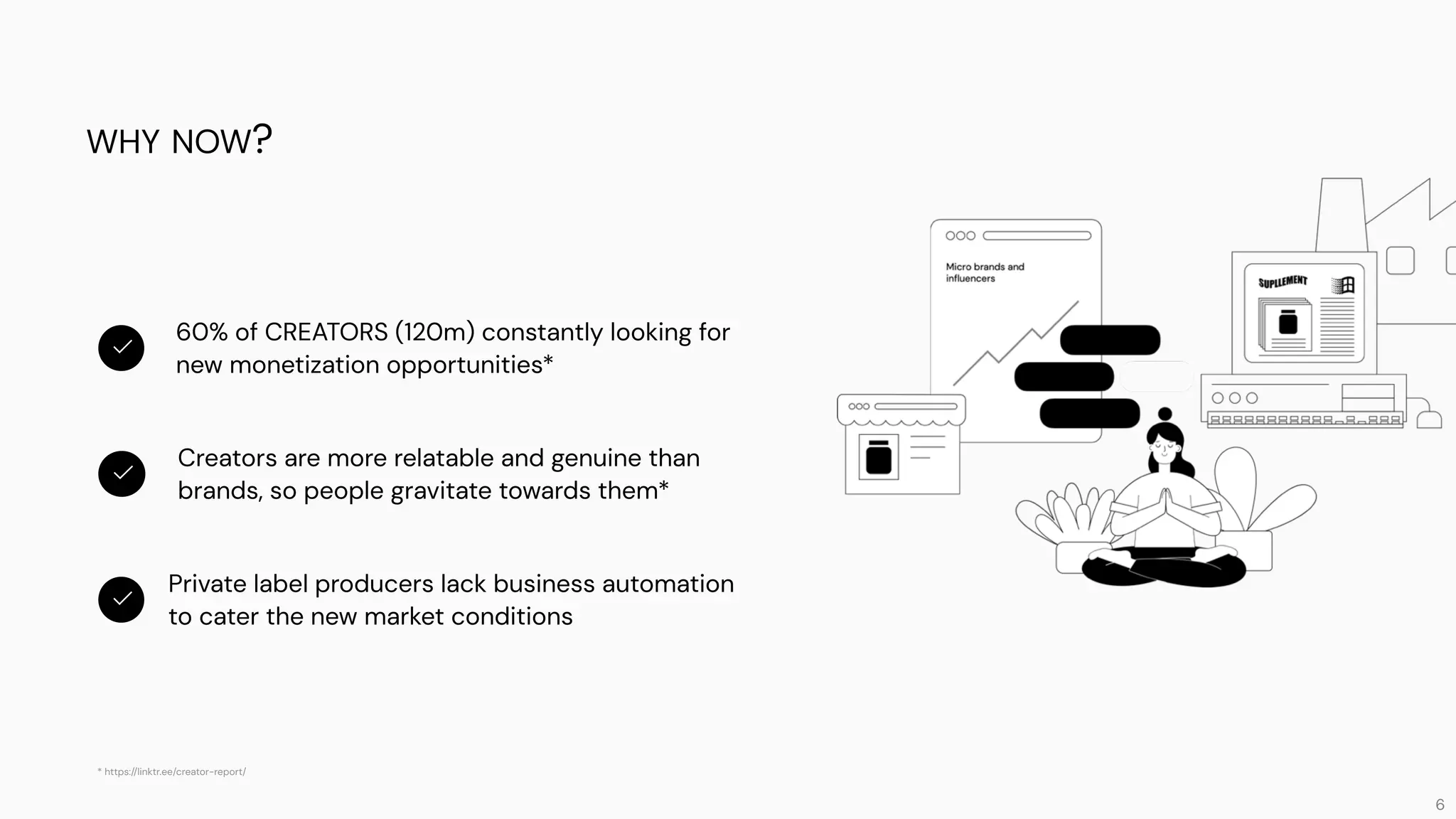 Supliful's $1.1M pitch deck for white-label influencer supplements | PDF