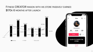 Supliful's $1.1M pitch deck for white-label influencer supplements | PDF