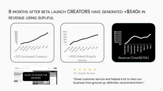 Supliful's $1.1M pitch deck for white-label influencer supplements | PDF