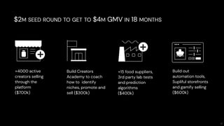 Supliful's $1.1M pitch deck for white-label influencer supplements | PDF