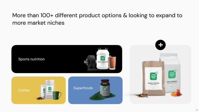 Supliful's $1.1M pitch deck for white-label influencer supplements | PPT