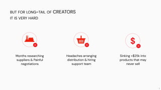 Supliful's $1.1M pitch deck for white-label influencer supplements | PDF