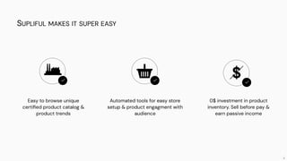Supliful's $1.1M pitch deck for white-label influencer supplements | PDF