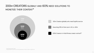Supliful's $1.1M pitch deck for white-label influencer supplements | PDF