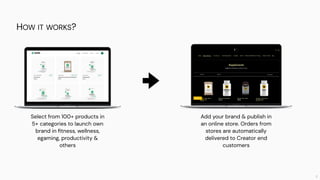 Supliful's $1.1M pitch deck for white-label influencer supplements | PDF