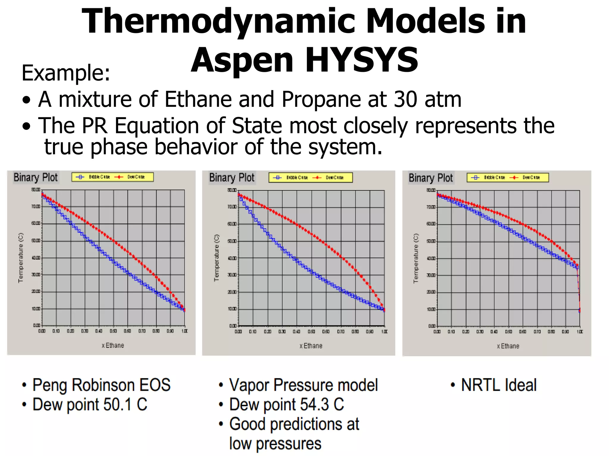 Sup materials-Thermodynamic package.pdf