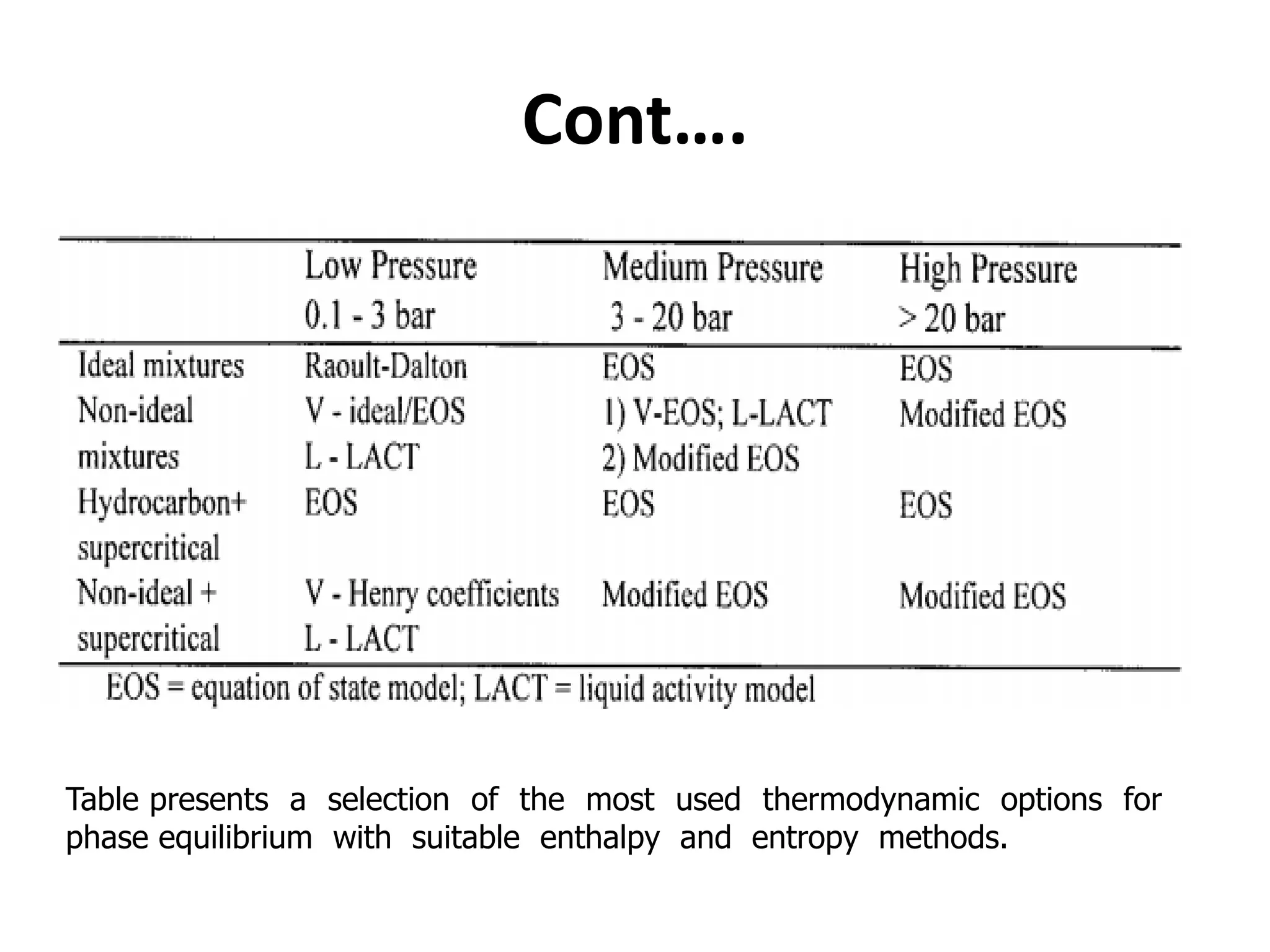 Sup materials-Thermodynamic package.pdf