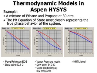 Sup materials-Thermodynamic package.pdf