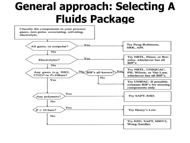 Sup materials-Thermodynamic package.pdf