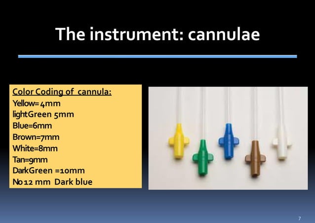 Manual vaccum Aspiration