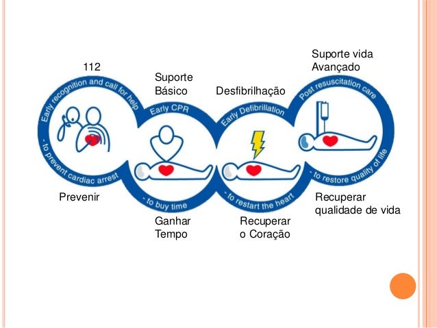Suporte Básico de Vida