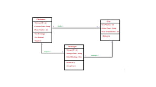 SoftwareEngineering sSoftwareEngineering | PPTX | Programming Languages | Computing