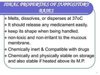 Suppository | PPT