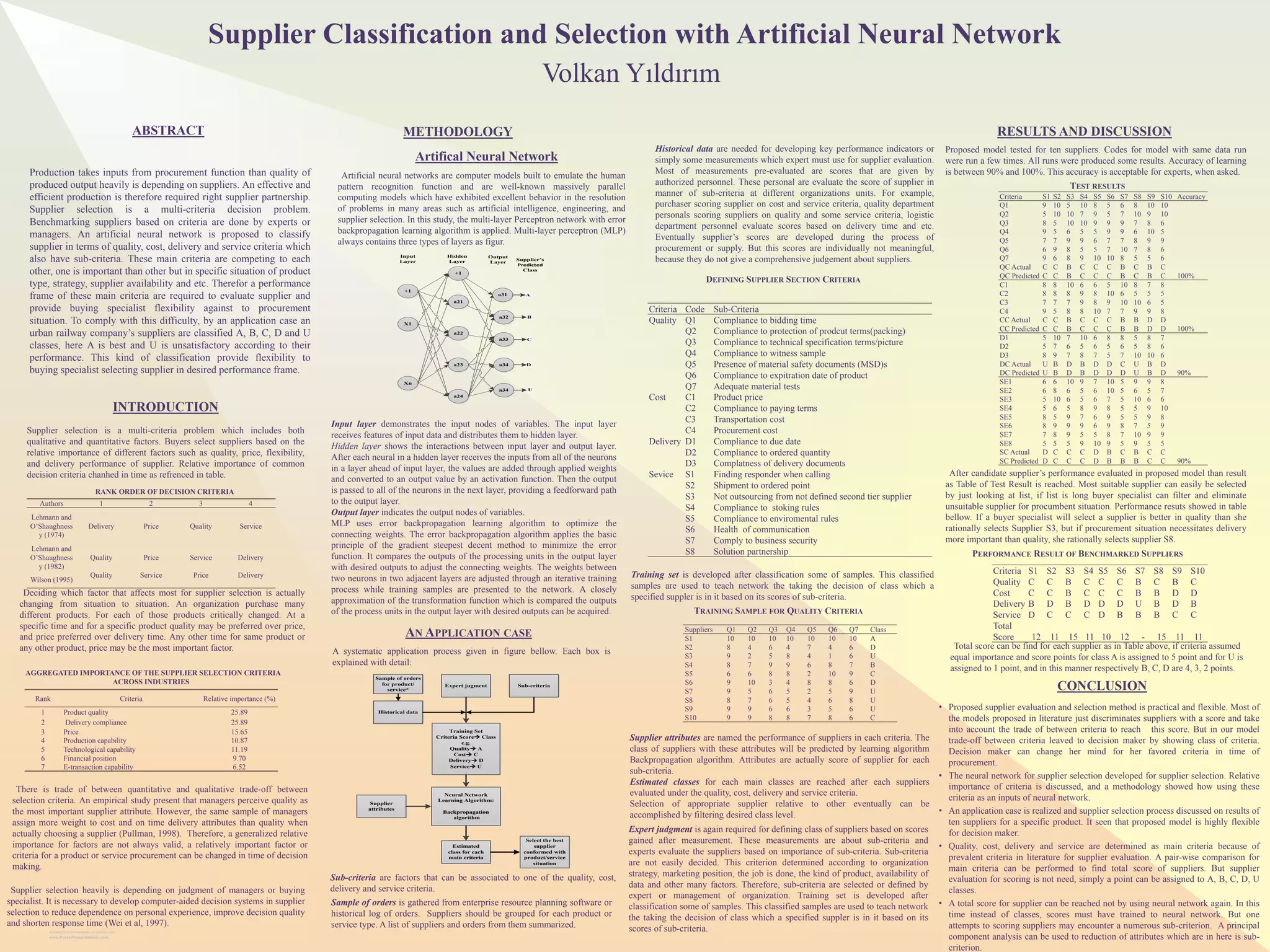 Supplier Classification and Selecetion With Artificial Neural Network | PPT
