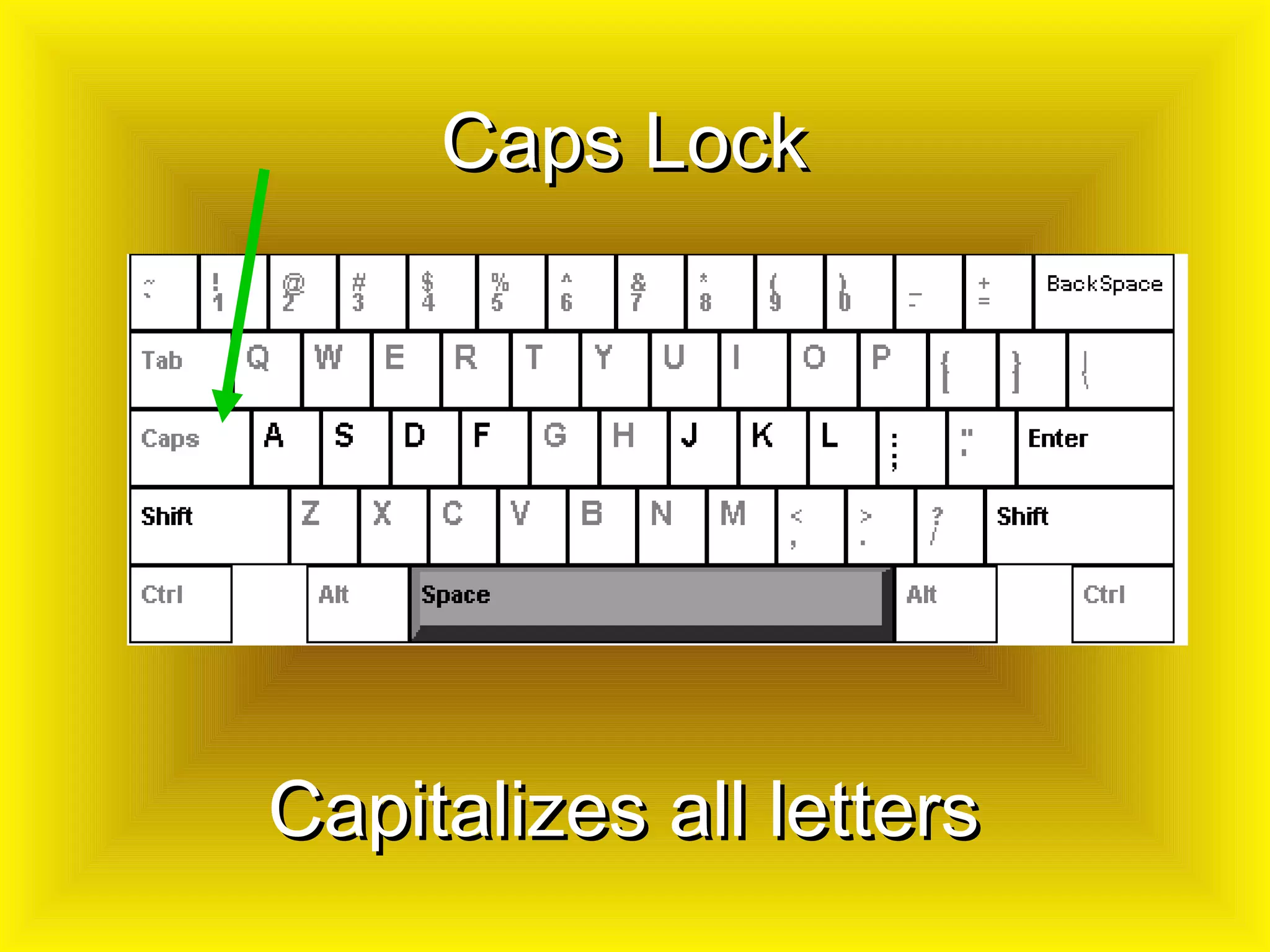 Keyboarding Basics | PPT
