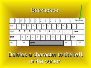 Keyboarding Basics | PPT