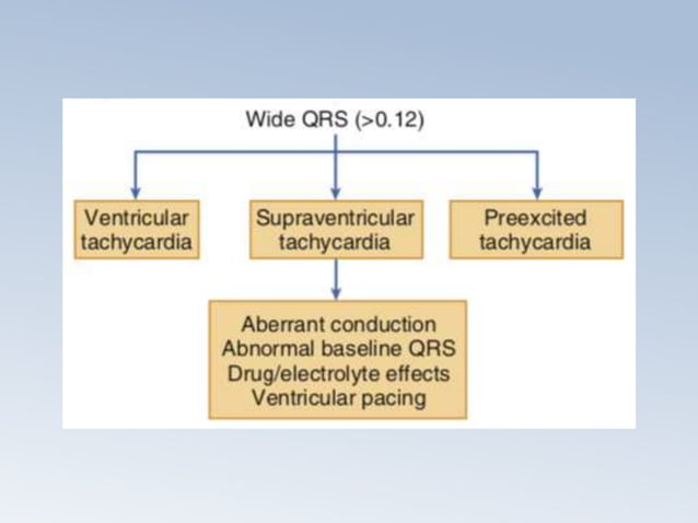 PRE EXCITATION SYNDROMES (THE WOLFF PARKINSON WHITE, LPL, MAHAIM ...