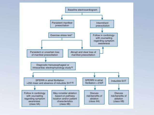 PRE EXCITATION SYNDROMES (THE WOLFF PARKINSON WHITE, LPL, MAHAIM ...