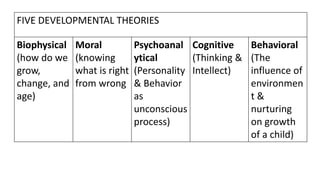 SUPPLEMENTAL-READINGS-ON-DEVELOPMENTAL-THEORIES.pptx