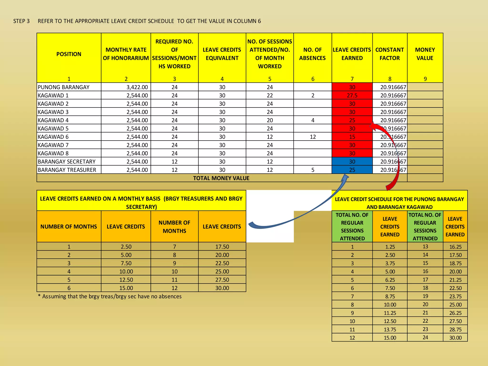 SUPPLEMENTAL INPUTS IN BUDGET PREPARATION FOR THE BARANGAY | PPTX