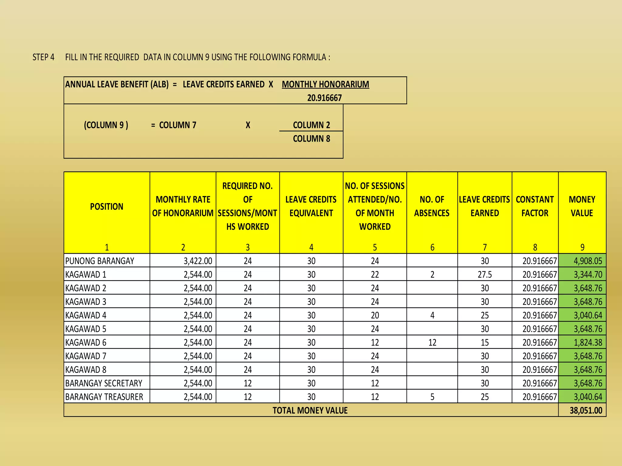 SUPPLEMENTAL INPUTS IN BUDGET PREPARATION FOR THE BARANGAY | PPTX