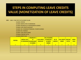 SUPPLEMENTAL INPUTS IN BUDGET PREPARATION FOR THE BARANGAY | PPTX