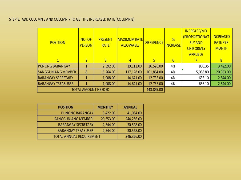 SUPPLEMENTAL INPUTS IN BUDGET PREPARATION FOR THE BARANGAY SUPPLEMENTAL INPUTS IN BUDGET PREPARATION FOR THE BARANGAY
