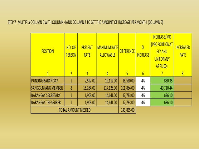SUPPLEMENTAL INPUTS IN BUDGET PREPARATION FOR THE BARANGAY SUPPLEMENTAL INPUTS IN BUDGET PREPARATION FOR THE BARANGAY