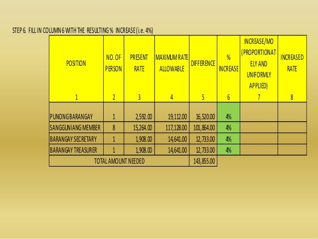 SUPPLEMENTAL INPUTS IN BUDGET PREPARATION FOR THE BARANGAY SUPPLEMENTAL INPUTS IN BUDGET PREPARATION FOR THE BARANGAY