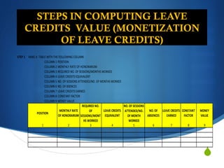 Supplemental inputs in budget preparation | PDF