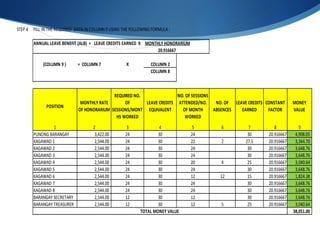 Supplemental inputs in budget preparation | PDF