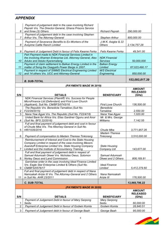 See the list of companies who were paid judgement debts by govt between ...